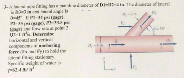 Solved 3- A lateral pipe fitting has a mainline diameter of | Chegg.com