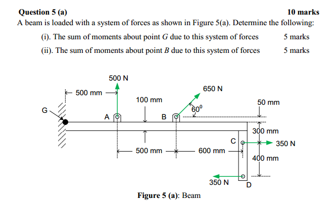 Solved A beam is loaded with a system of forces as shown in | Chegg.com