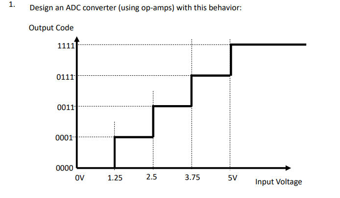 Solved 1. Design an ADC converter (using op-amps) with this | Chegg.com