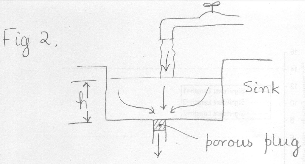 Solved Assume that a 1 cm thick porous plug is formed from | Chegg.com