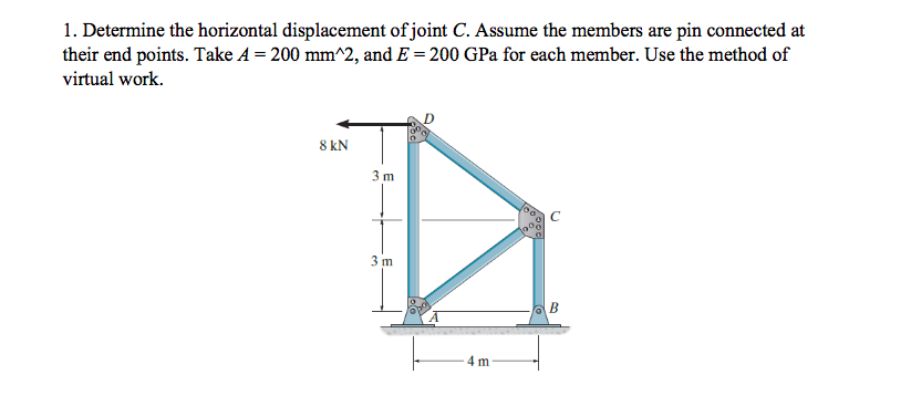 Statics/ Structural Analysis. Horizontal displacement | Chegg.com