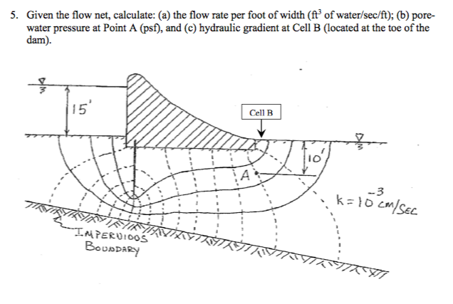 Solved Given the flow net, calculate: (a) the flow rate per | Chegg.com