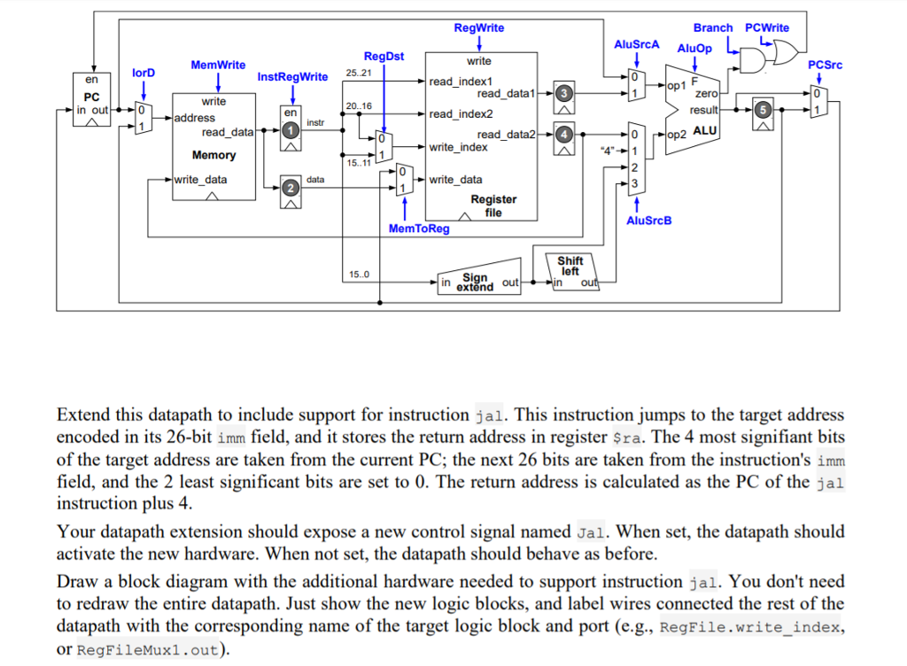 RegWrite Branch PCWrite AluSrcA AluOp RegDst MemWrite | Chegg.com