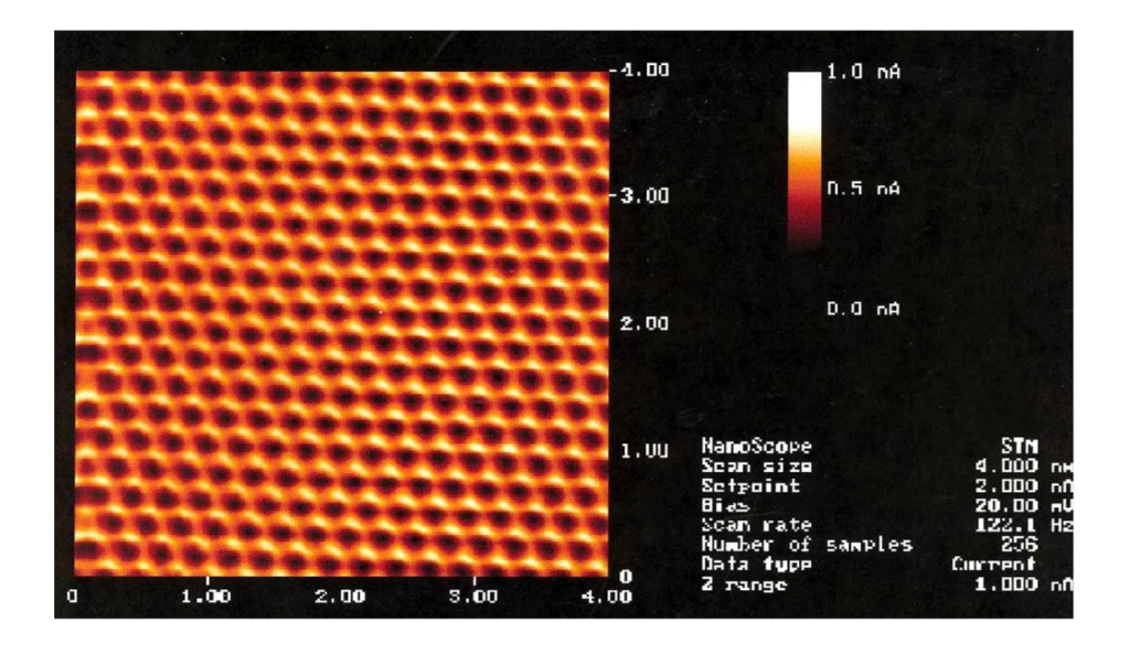 Look at the image of a sample of graphite (carbon) on | Chegg.com
