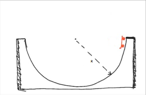 A half pipe with a radius 5m. A skateboard is | Chegg.com