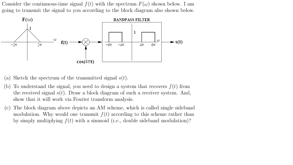 Solved Consider the continuous-time signal f(t) with the | Chegg.com