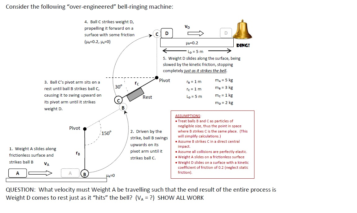 Solved Consider the following "over-engineered" bell-ringing | Chegg.com