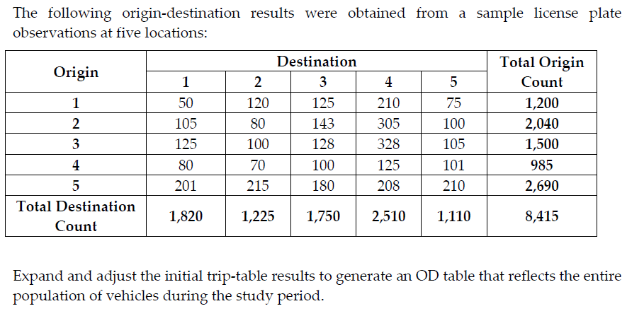 The following origin-destination results were | Chegg.com