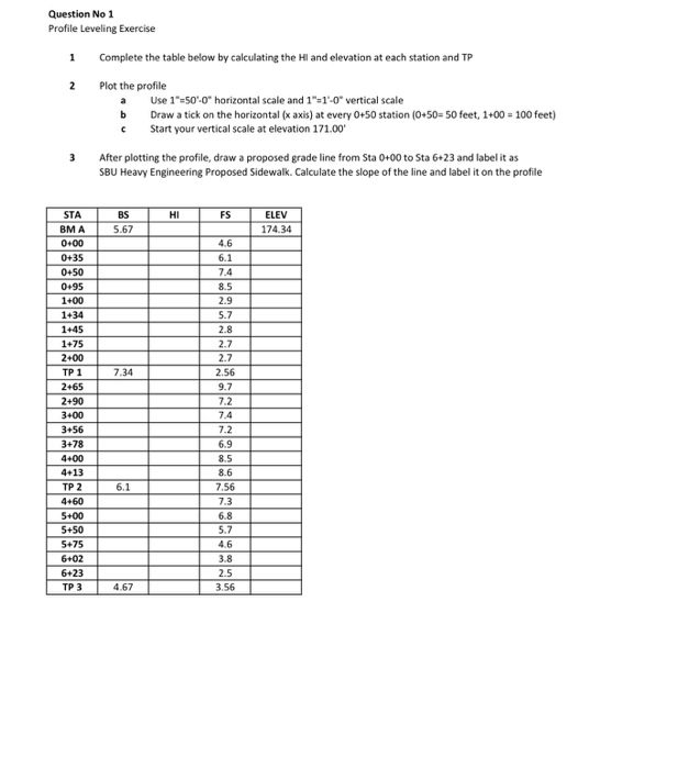 Solved Complete the table below by calculating the HI and | Chegg.com