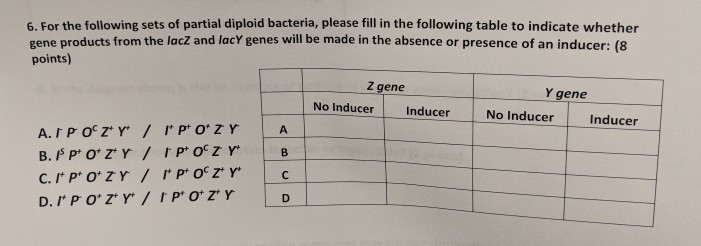 6. For the following sets of partial diploid | Chegg.com