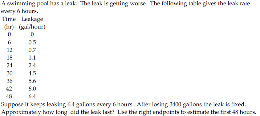 Solved A Swimming Pool Has A Leak The Leak Is Getting