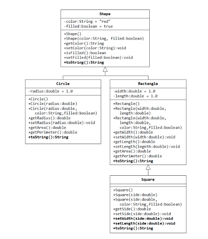 Solved NEED PART 3 & PART 4. JAVA CODE There was a typo in | Chegg.com