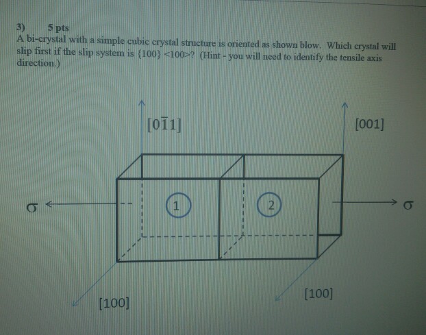 Solved A bi-crystal with a simple cubic crystal structure is | Chegg.com