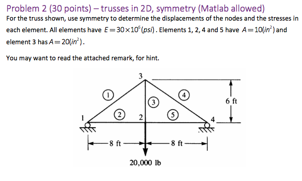 Solved For the truss shown, use symmetry to determine the | Chegg.com