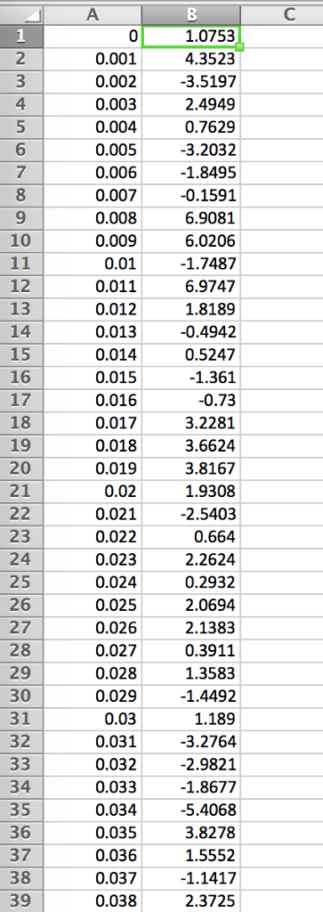 Solved I recorded a sound from a magical woodwind instrument | Chegg.com