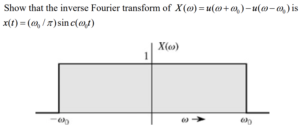 Solved Show that the inverse Fourier transform of x(a) = u(o | Chegg.com