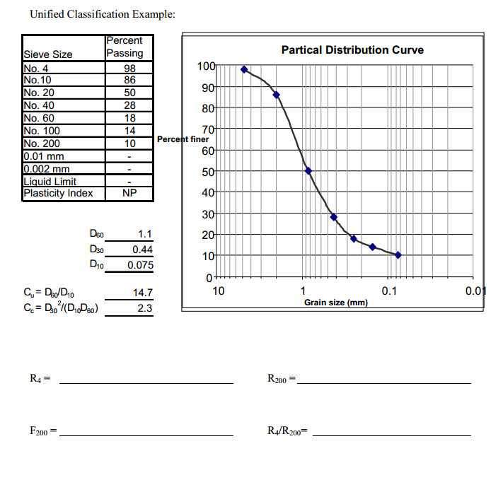 Unified classification Example: R4= R200= F200= | Chegg.com