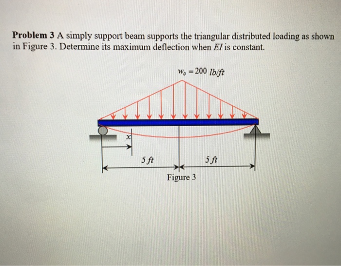 Solved: A Simply Support Beam Supports The Triangular Dist... | Chegg.com