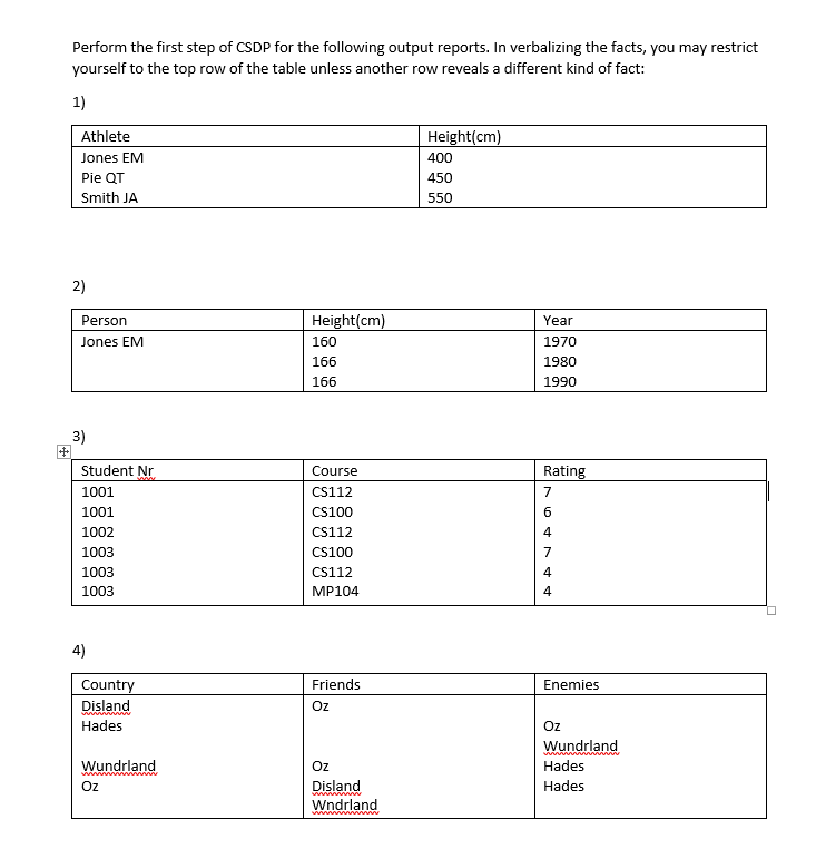 Solved Perform the first step of CSDP for the following | Chegg.com