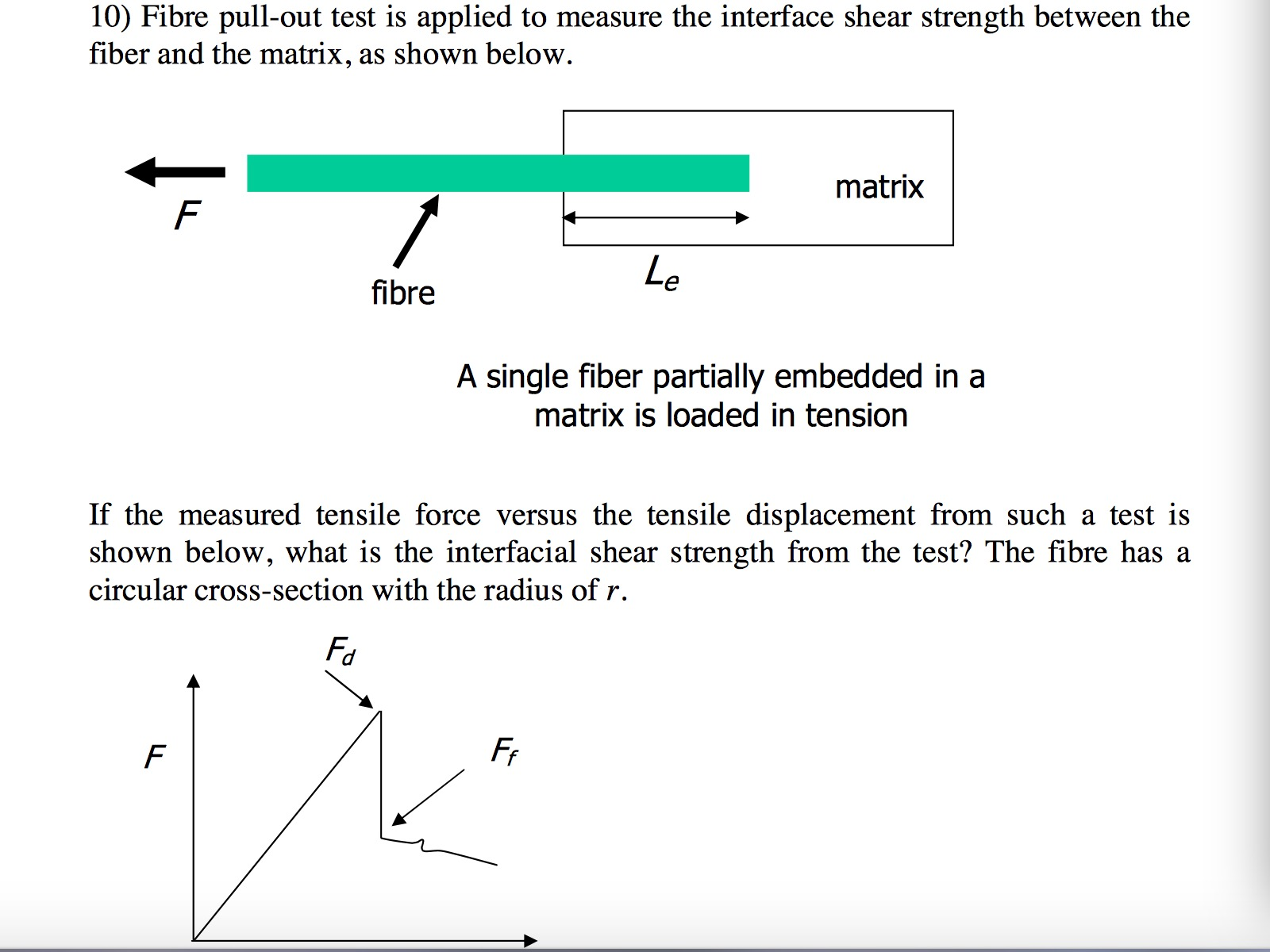 Solved Fibre pull-out test is applied to measure the | Chegg.com