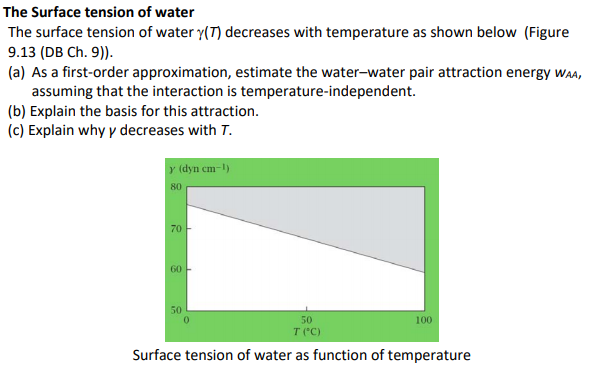 Solved The Surface tension of water The surface tension of | Chegg.com