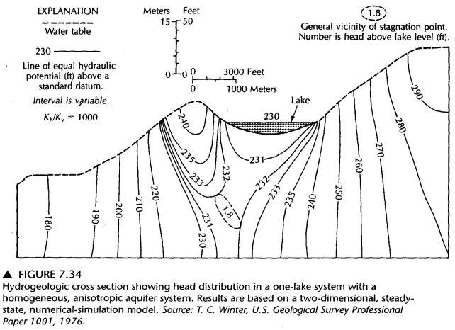 How To Draw Flow Lines - Signalsteel19