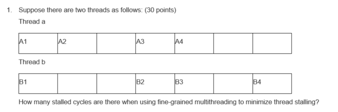 Solved Suppose there are two threads as follows: (30 points) | Chegg.com