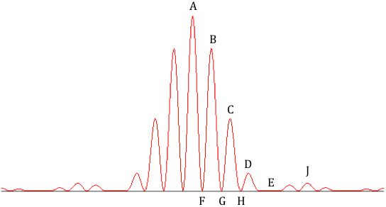 Solved From the figure, identify which point is the: Second | Chegg.com
