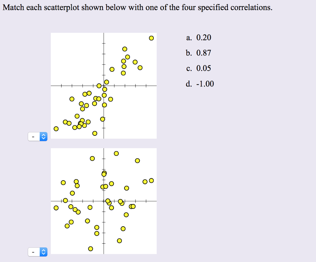 Solved Match each scatterplot shown below with one of the | Chegg.com