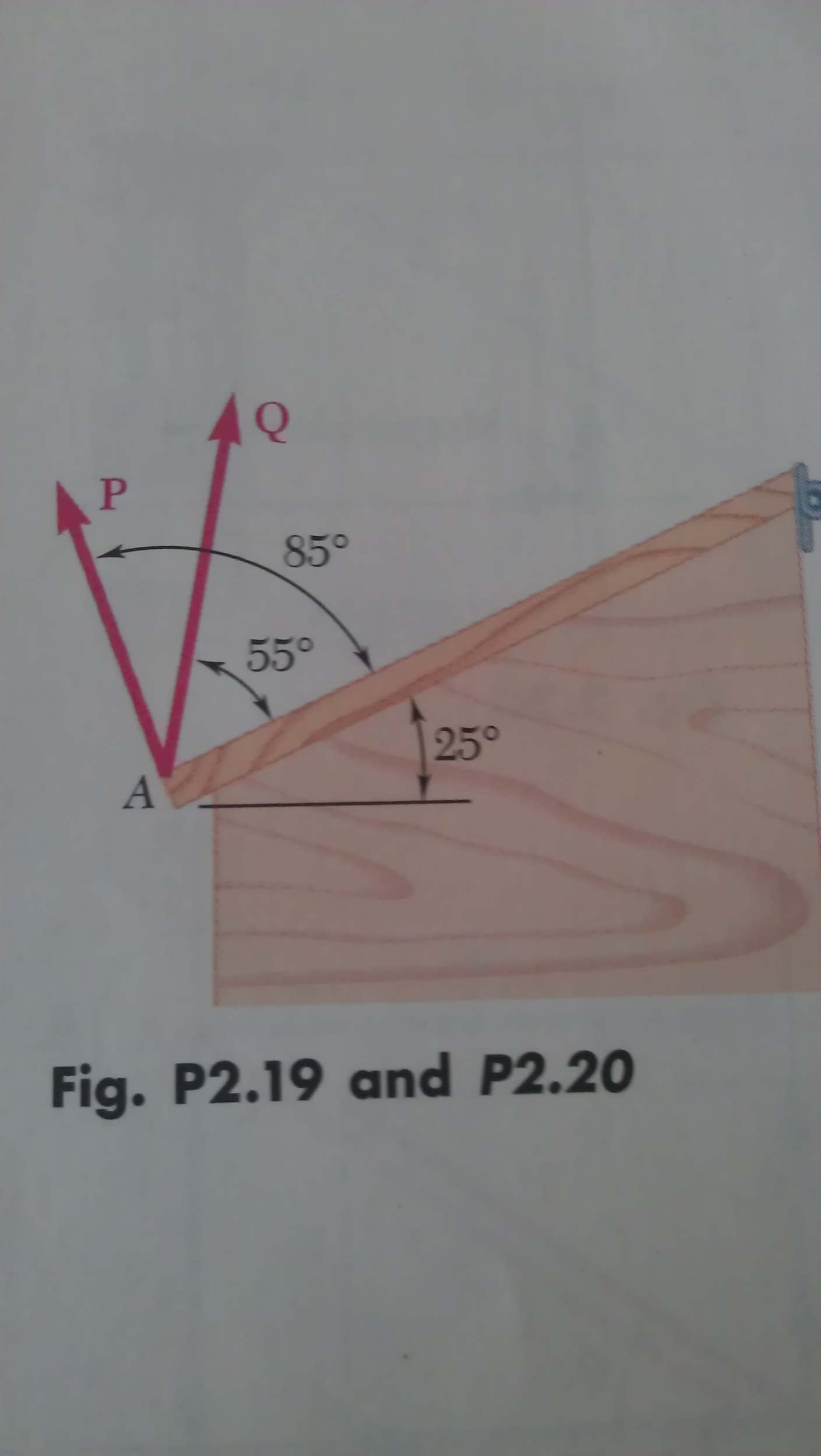 Solved Two forces P and Q are applied to the lid of a | Chegg.com
