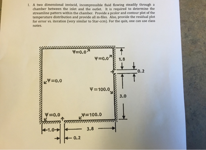 Solved A two dimensional inviscid, incompressible fluid | Chegg.com