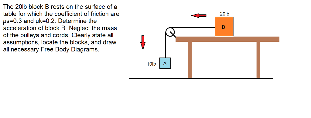 Solved The 20lb block B rests on the surface of a table for | Chegg.com