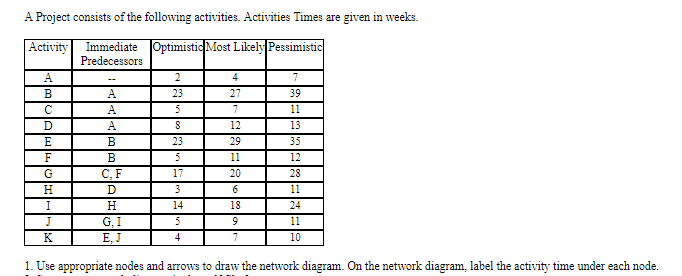 Solved A Project consists of the following activities. | Chegg.com