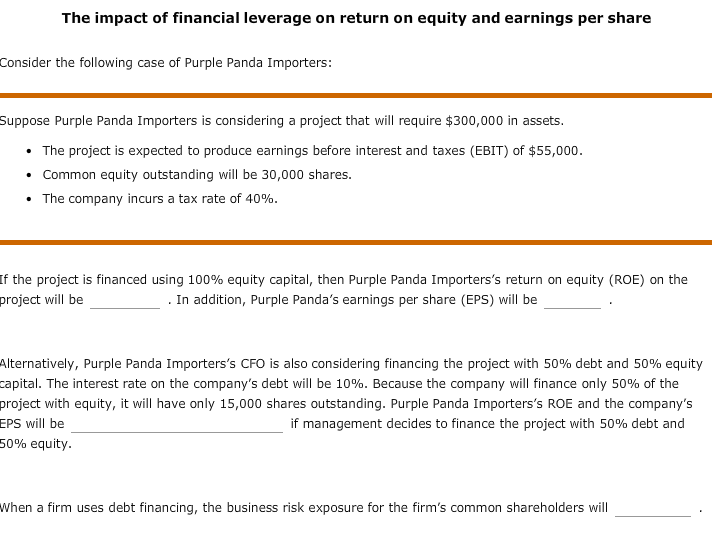 Solved The impact of financial leverage on return on equity | Chegg.com
