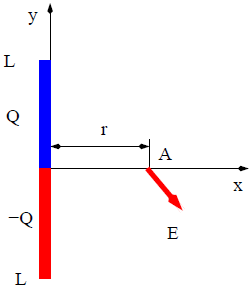 Solved Two uniformly charged rods are located and oriented | Chegg.com