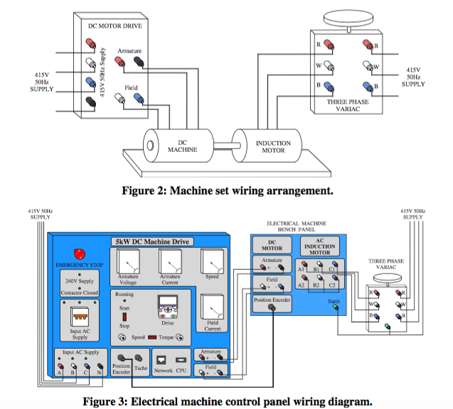 Solved EQUIPMENT DC Machine with nameplate data provided in | Chegg.com