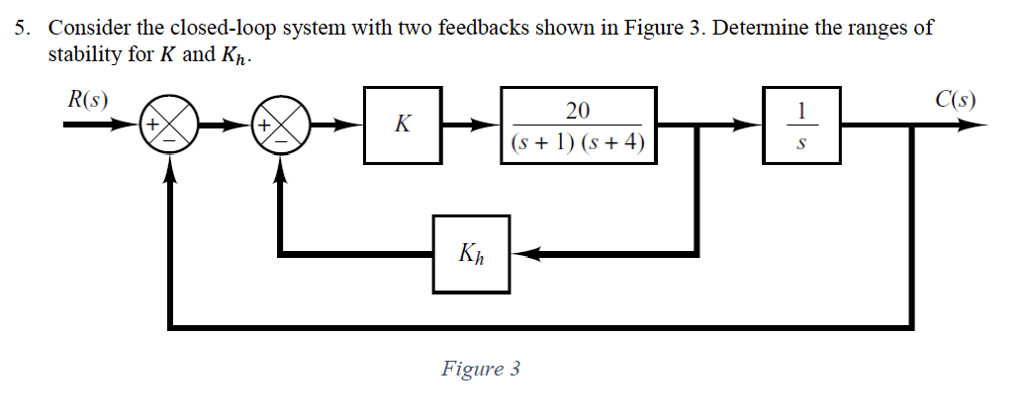 Solved 5. Consider the closed-loop system with two feedbacks | Chegg.com