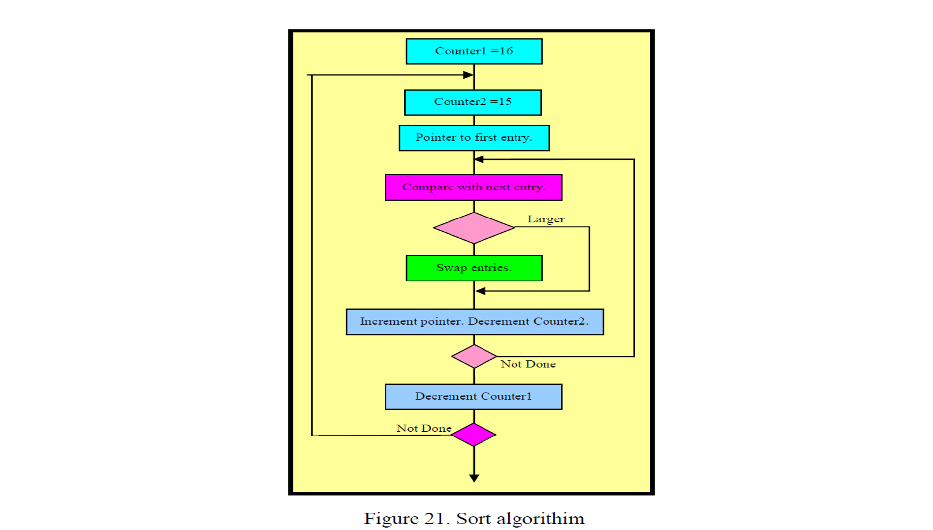 Computer Science Archive | June 21, 2016 | Chegg.com