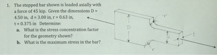 Solved The stepped bar shown is loaded axially with a force | Chegg.com