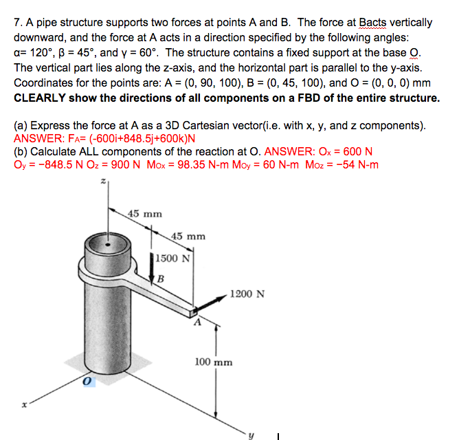 Solved A pipe structure supports two forces at points A and | Chegg.com