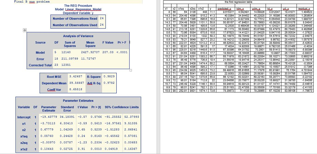 Solved The ability to estimate the volume of a tree based on | Chegg.com