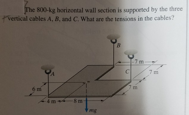 Solved e 800-kg horizontal wall section is supported by the | Chegg.com