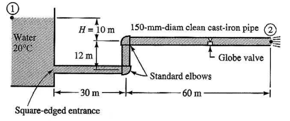 Solved Consider the piping arrangement given below. What is | Chegg.com