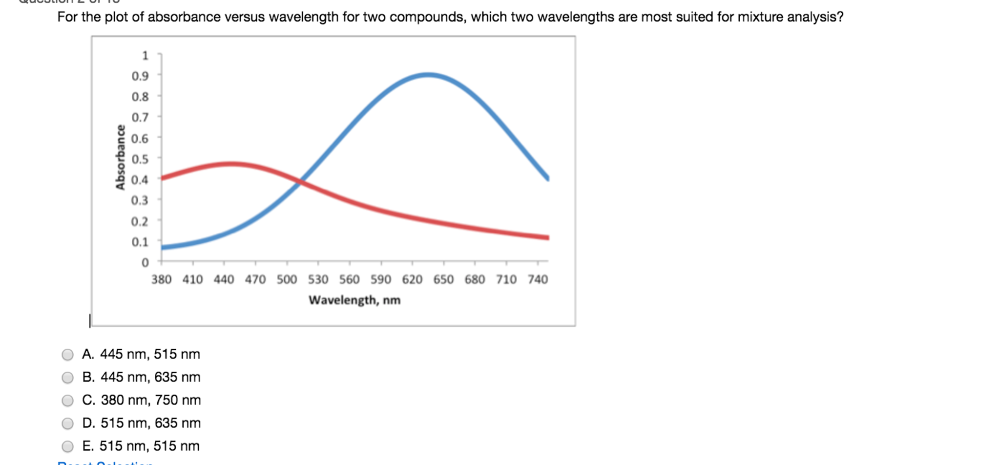 Solved For the plot of absorbance versus wavelength for two | Chegg.com