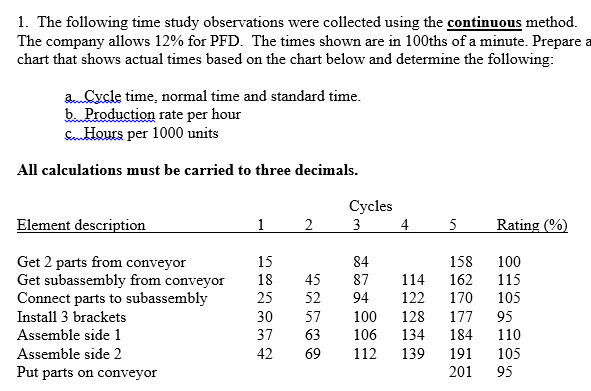 Solved The following time study observations were collected | Chegg.com