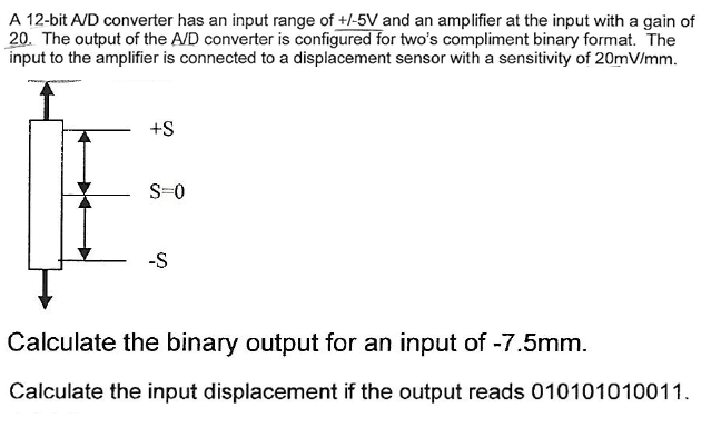 Solved A 12-bit A/D converter has an input range of +/-5V | Chegg.com