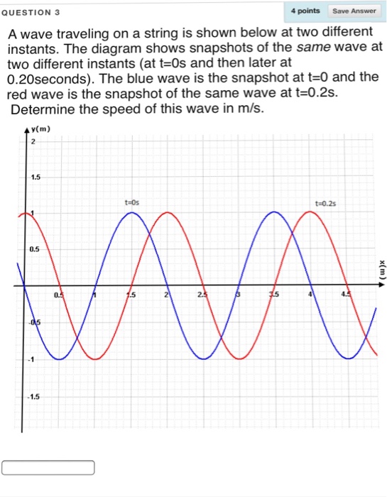 Solved A wave traveling on a string is shown below at two | Chegg.com