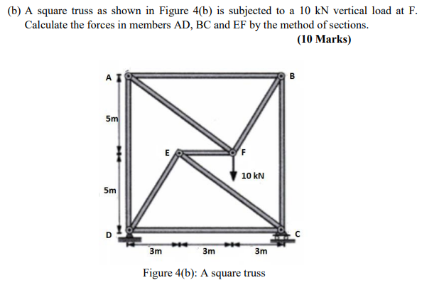 Solved (b) A square truss as shown in Figure 4(b) is | Chegg.com