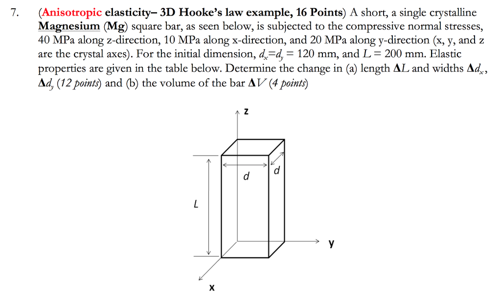 Solved 7. (Anisotropic elasticity-3D Hooke's law example, 16 | Chegg.com