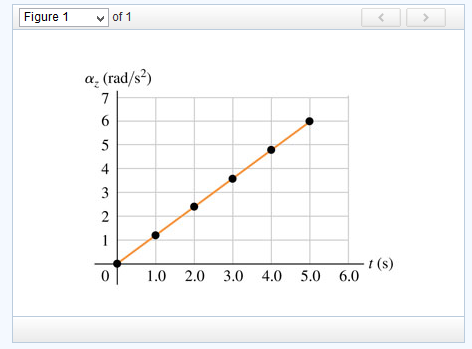 Solved Please help me with this physics problem. This graph | Chegg.com